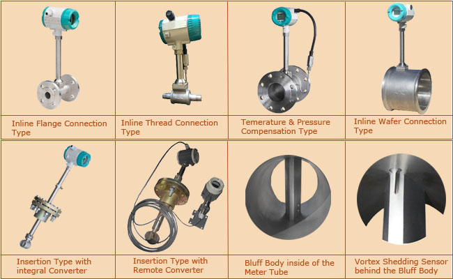 Vortex Flow Meter Working Principle And Applications, 54% OFF Vortex Flow Meter Working Principle And Applications, 54% OFF